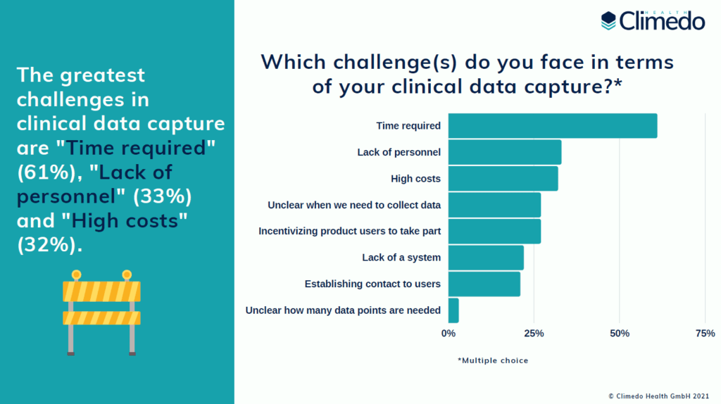 Decentralized clinical trials as a key step into the future