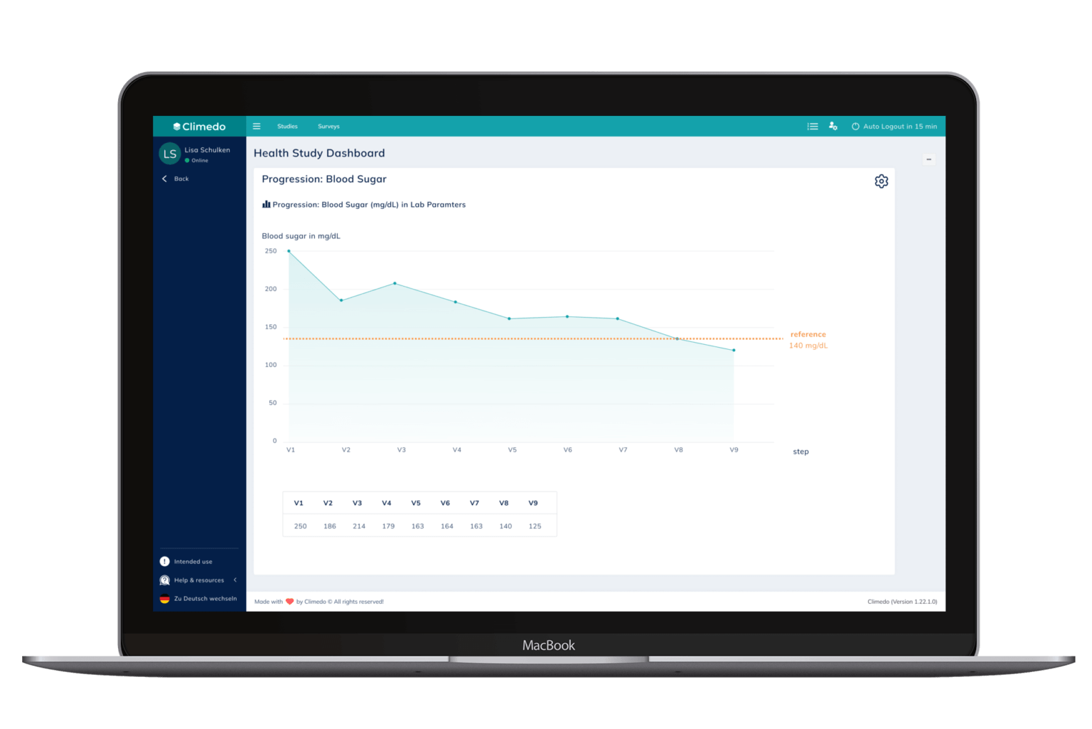 New Way of Data Visualization in Clinical Trials Thanks to Real-Time ...