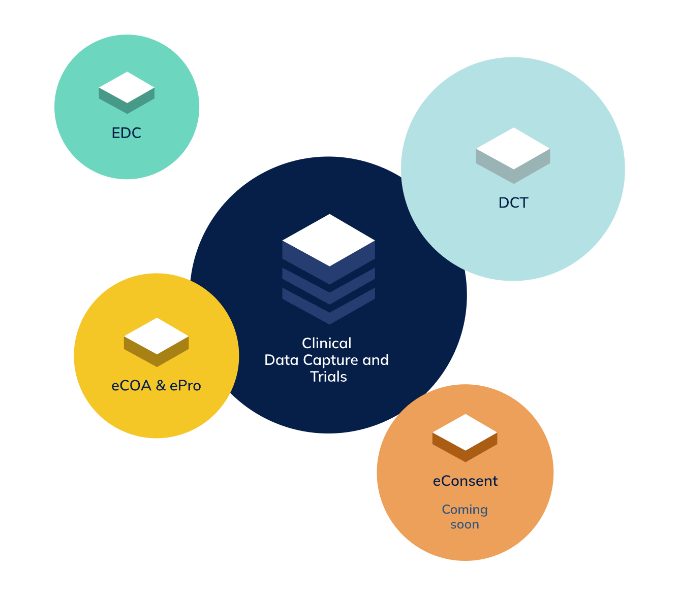 Our Solutions for Your Clinical Trials | Climedo