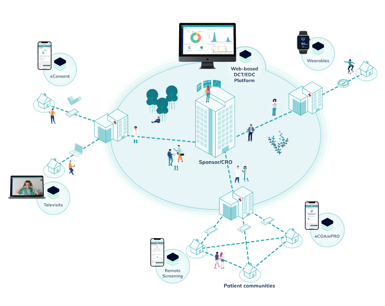 Get a Software Demo | Climedo