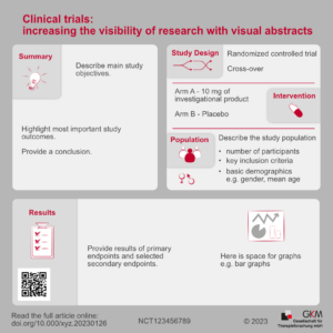 How Visual Abstracts Increase the Visibility of Research I Climedo