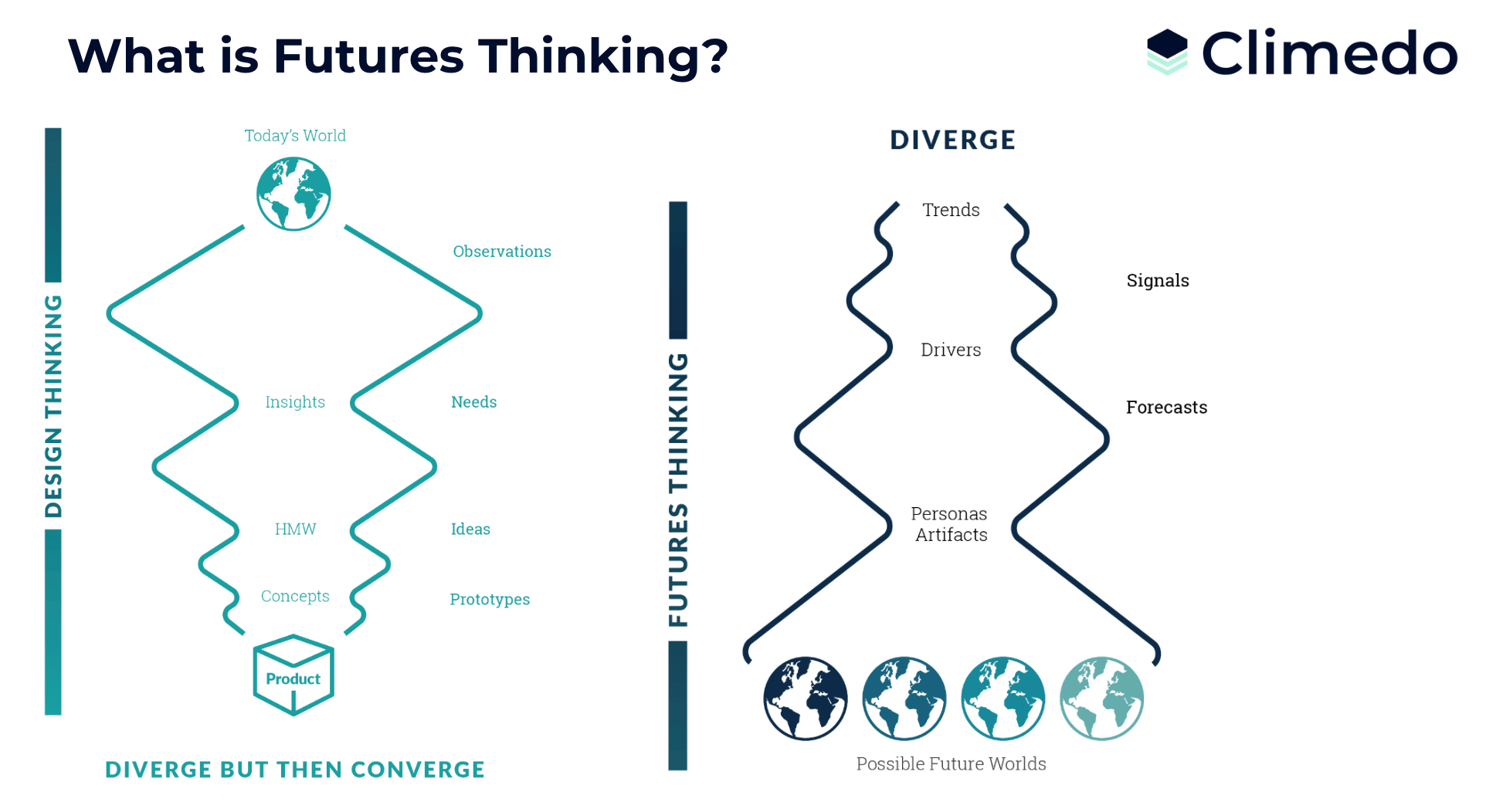 CRO-Workshop zur Zukunft der Patientenorientierung | Climedo